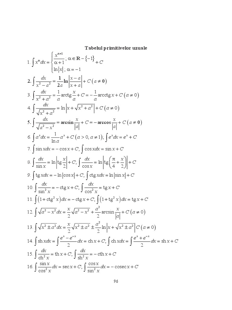Tema 4 - Primitiva Si Integrala Riemann | PDF