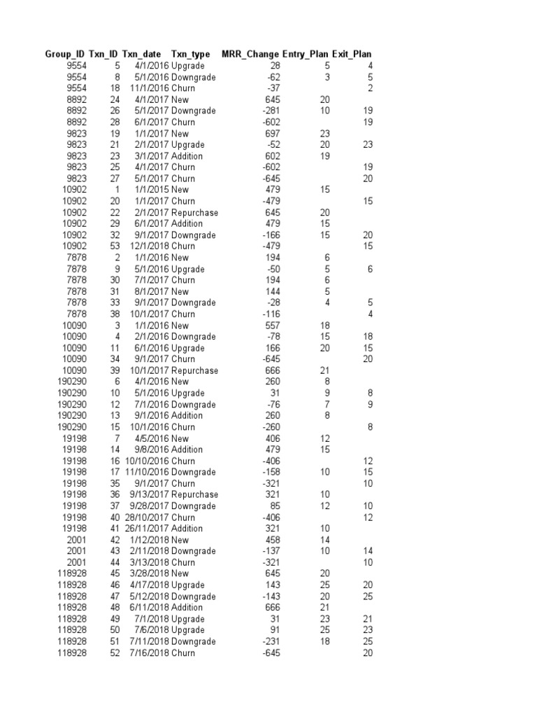 Archit Patel - Analysis File | PDF | Subscription Business Model ...