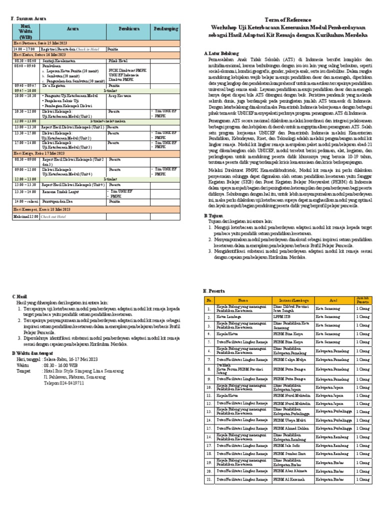 KAK Uji Keterbacaan Modul Inspirasi Pemberdayaan Semarang | PDF