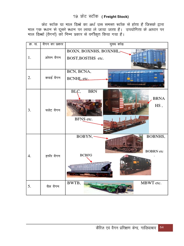 Types of Freight Wagons Explained | PDF