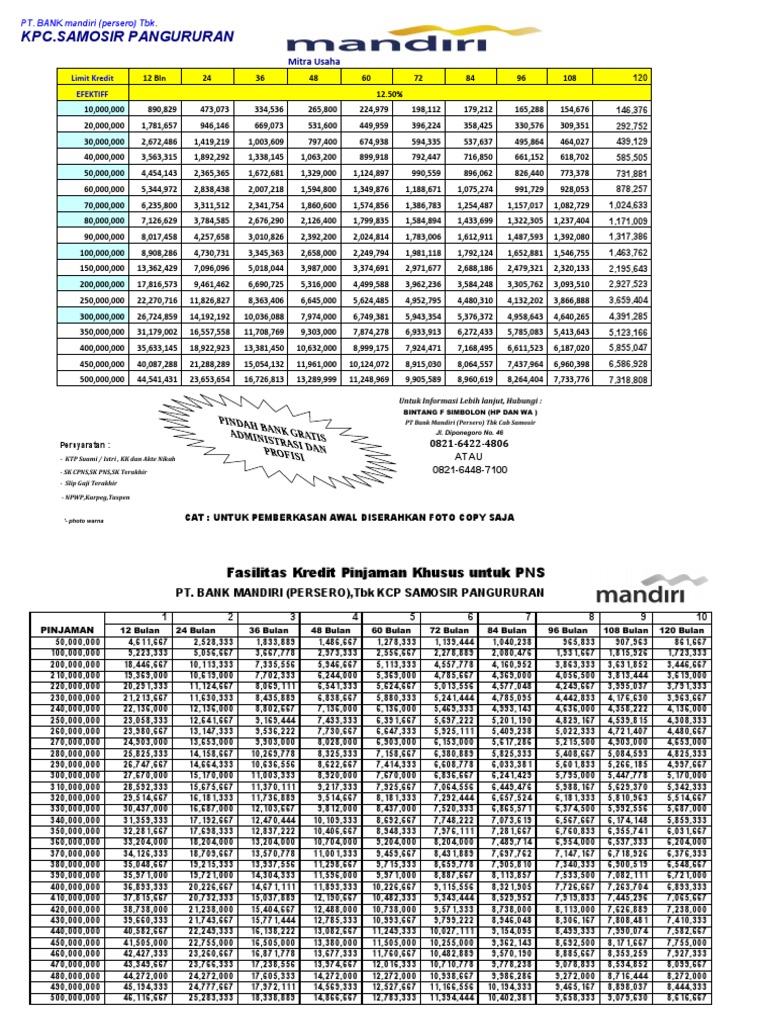 Tabel Angsuran | PDF