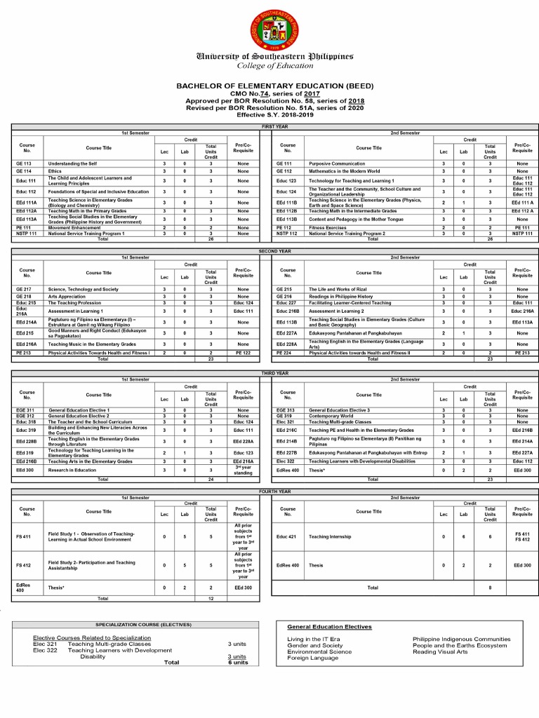 Bachelor of Elementary Education BEEd Prospectus SY 2018 2019 | PDF