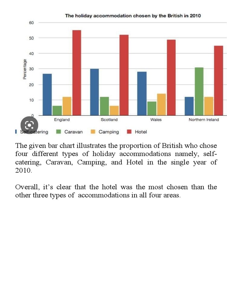 The Given Bar Chart Illustrates The Proportion of | PDF | Travel