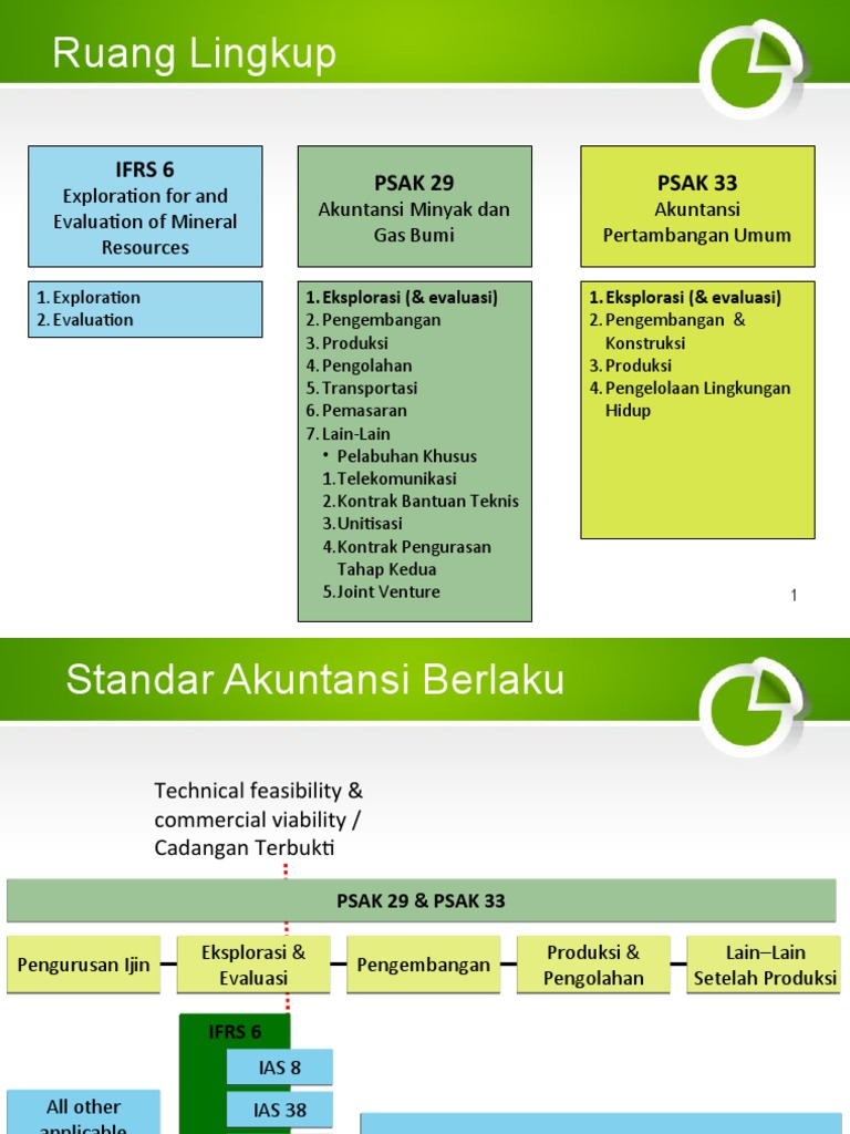 Penerapan PSAK 64 dalam Akuntansi E&E | PDF
