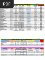 List of BSP Supervised Electronic Money Issuers (Emis) As of 26 ...