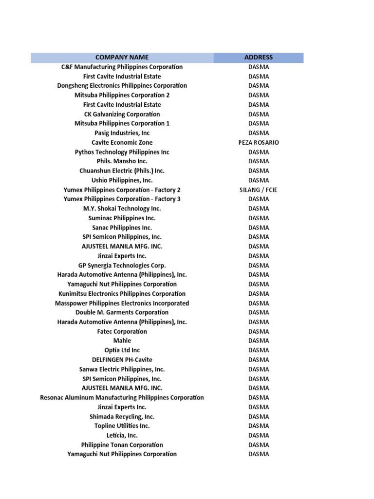 Fcie & Liip Companies | PDF | San Miguel Corporation | Production And ...