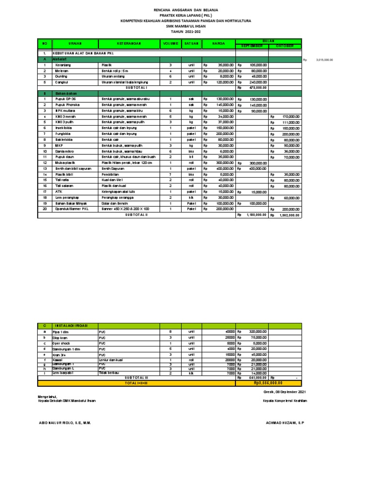 RAB Magang-Sekolah 2021 | PDF