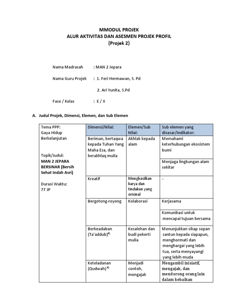 Contoh Modul Proyek Fase E | PDF