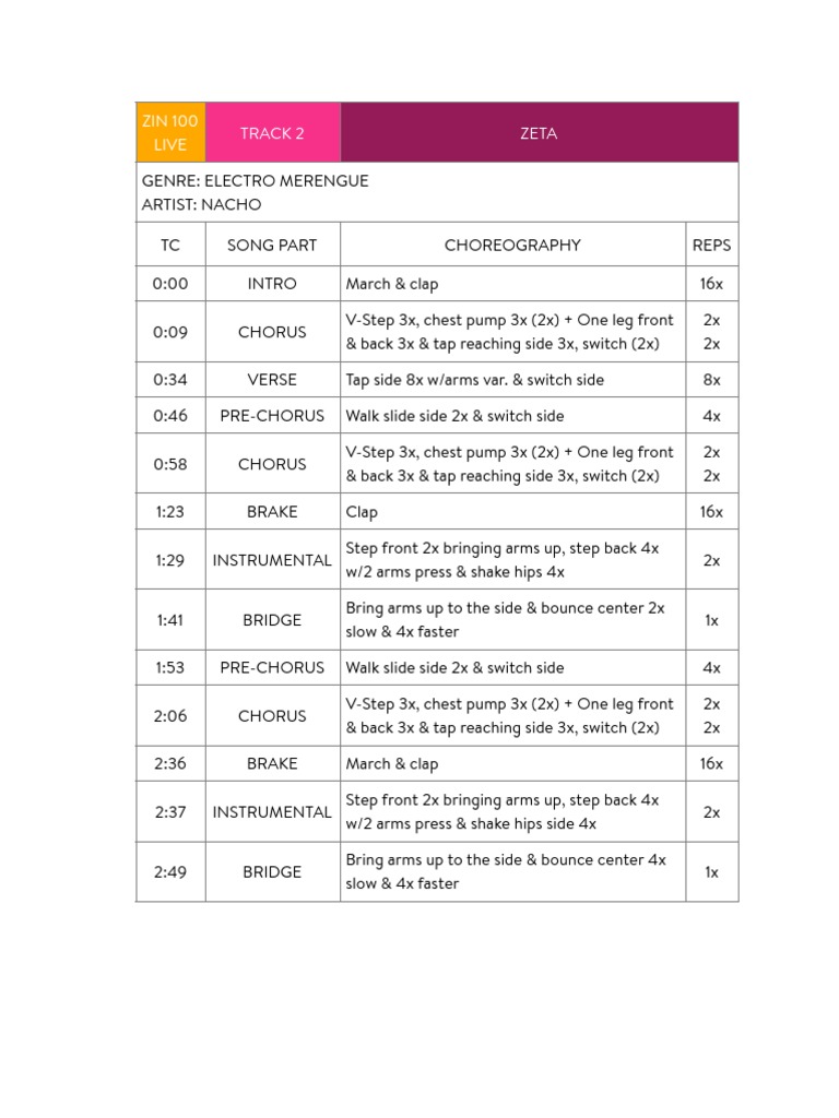 Choreo Notes Zin 100 Live Original | PDF | Entertainment | Spanish ...