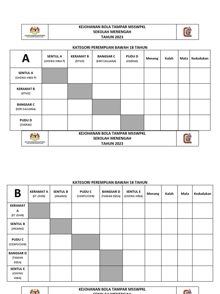 Jadual Perlawanan Peringkat Kumpulan 2023 | PDF