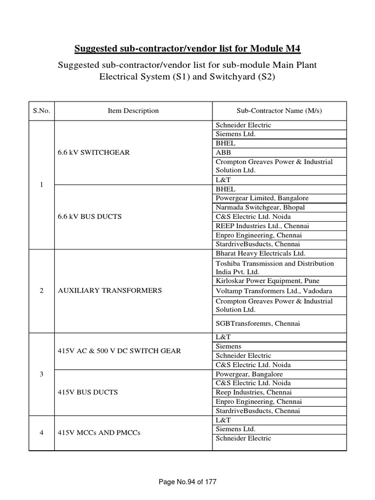 M4-Approved Vendor List | PDF | Electrical Conductor | Insulator ...