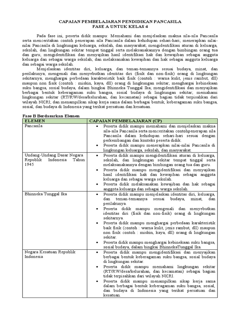 CP PPKN Kelas 4 | PDF