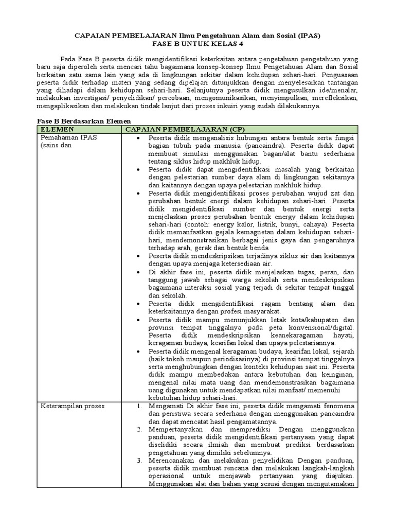 CP IPAS Kelas 4 | PDF | Ilmu Sosial