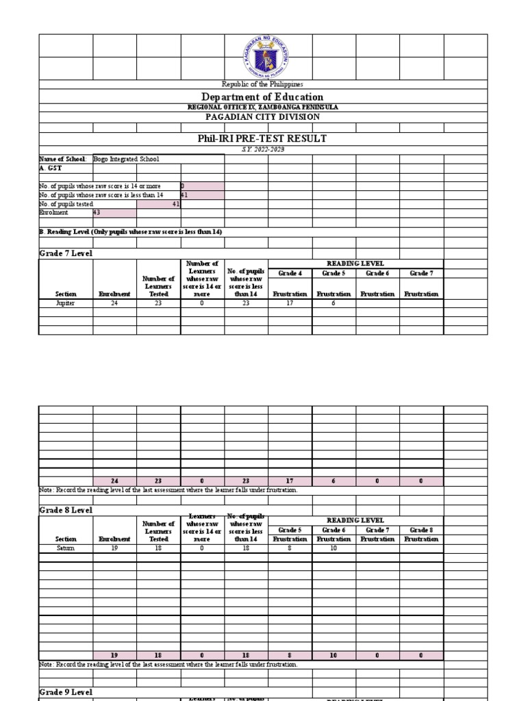 Jhs - Phil-Iri Pretest - Sy 2022-2023 | PDF | Reading (Process ...