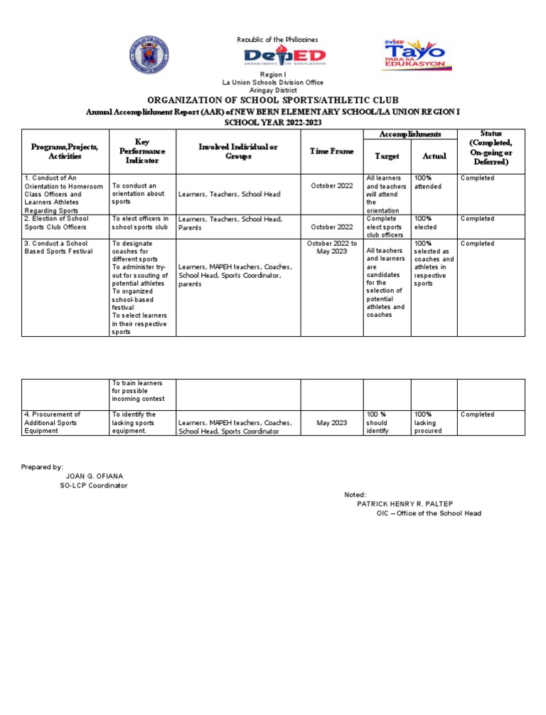 Accomplishment Report in School Athletes Sports | PDF