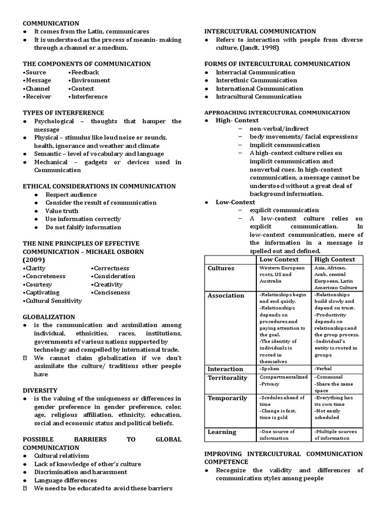 Purposive Communication - Notes | Download Free PDF | Communication ...