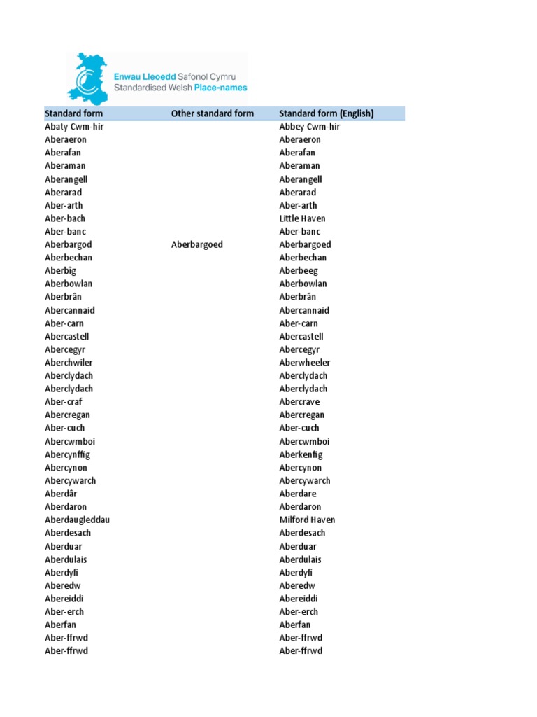List of Standardised Welsh Place Names0 | PDF