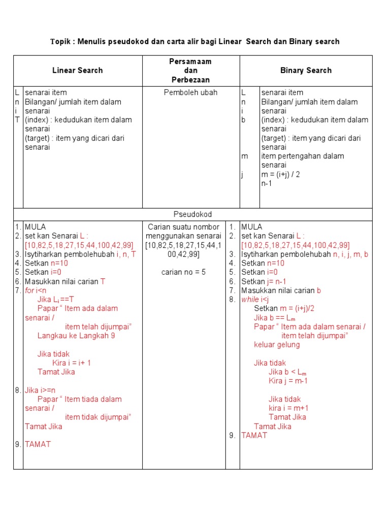 Nota Algoritma Ting 3 | PDF