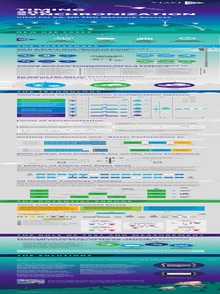 Timing And Synchronization Vital 5g Nr Tdd Network Success Posters En Pdf Lte