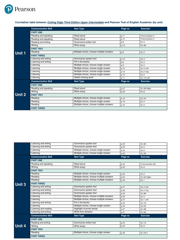Cutting Edge Upper Intermediate by Unit - Branded | PDF | Multiple ...