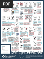BNM - CCPT - GP3 - and - GP4 - Due - Diligence | PDF | Waste | Hazardous Waste