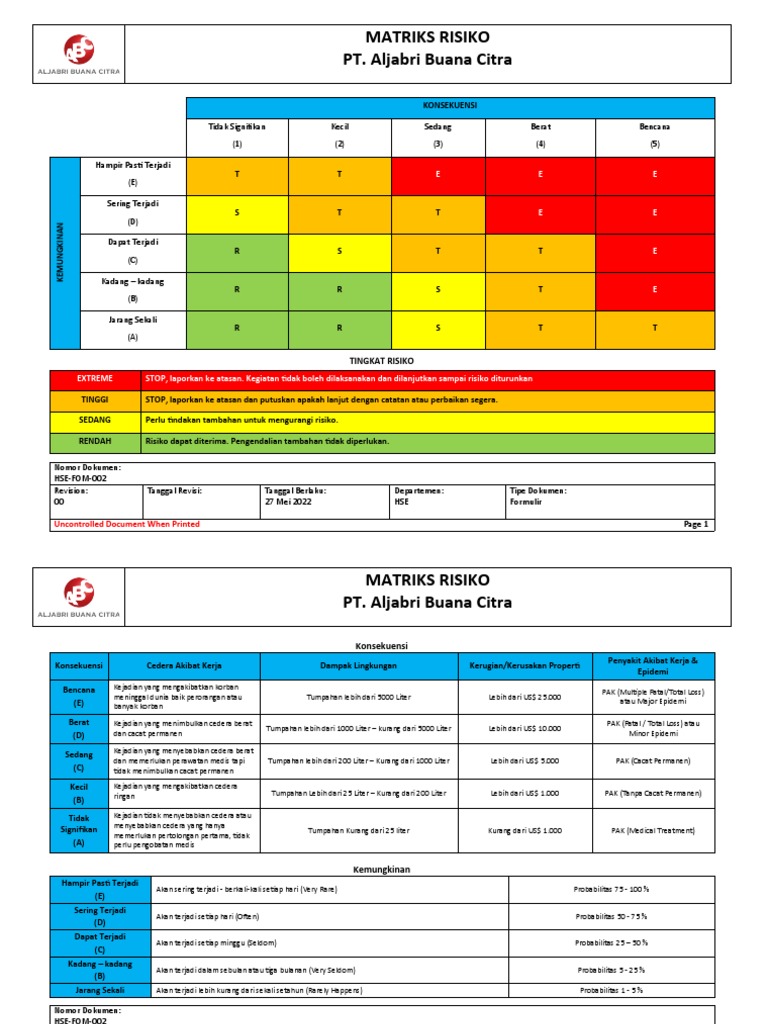 Matriks Risiko HSE PT. Aljabri | PDF