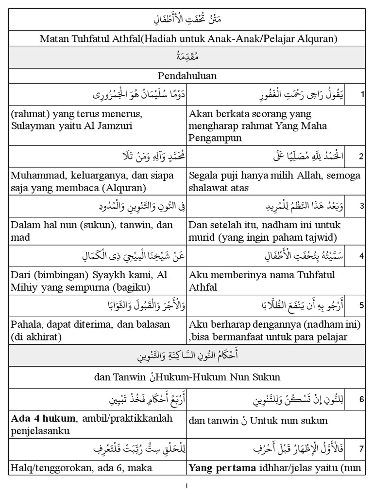 Terjemahan Matan Tuhfatul Athfal | PDF