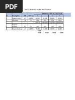 Fabrication Rate Analysis | PDF | Metal Fabrication | Welding