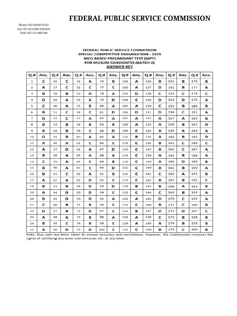 Https Online - Fpsc.gov - PK FPSC Special Css MPT 2023 Reports Special ...