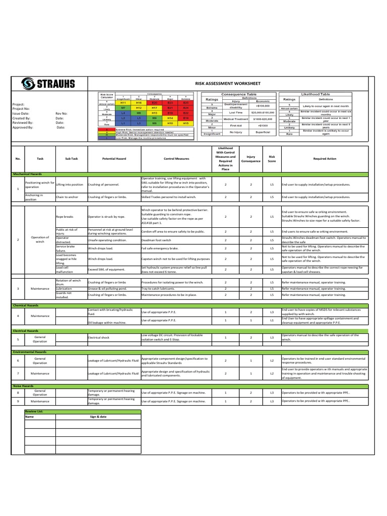 Risk Assessment Worksheet | PDF | Personal Protective Equipment | Risk