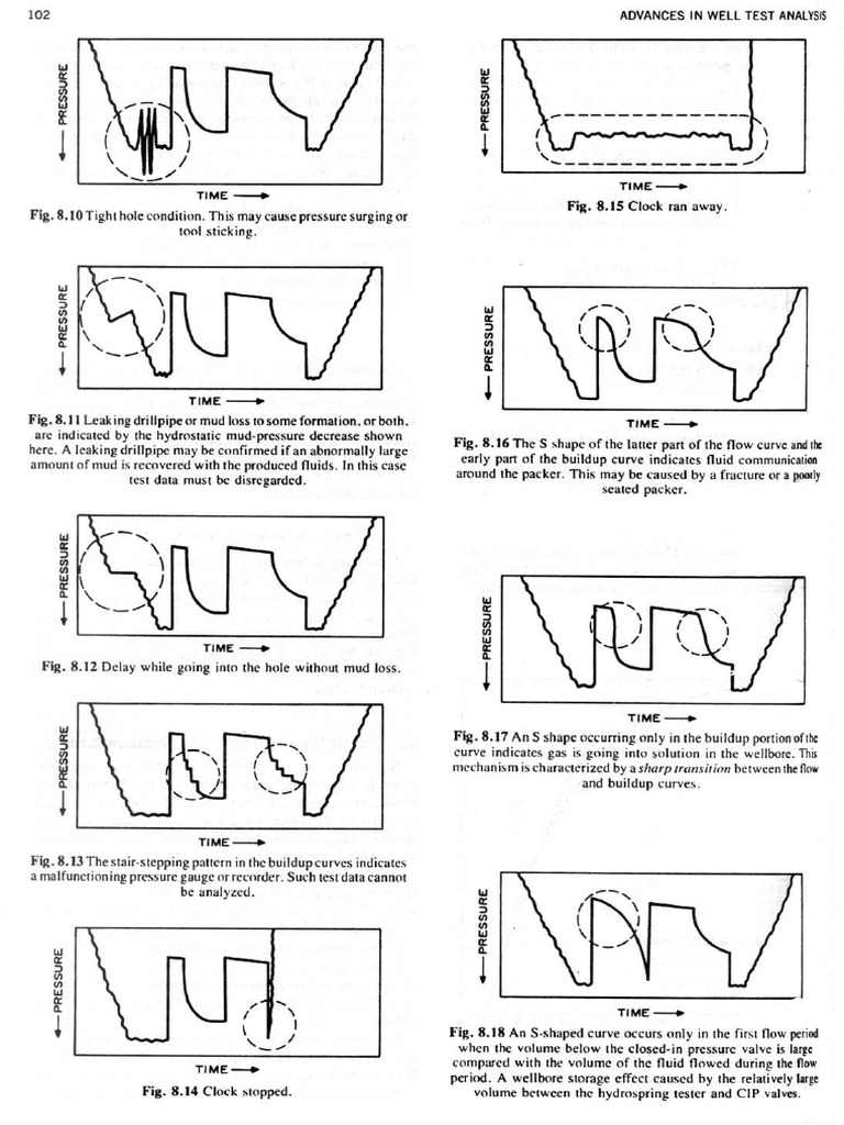 DST Charts Analysys | PDF