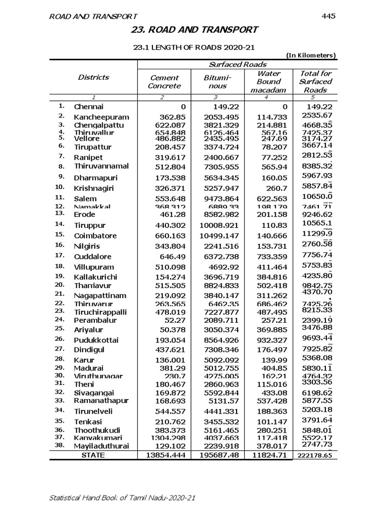 TN Road and Transport | Download Free PDF | Tamil Nadu | Transport