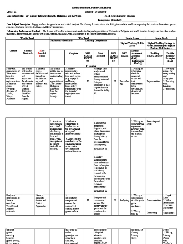 Panes, Lila Rose FIDP 21st Century | PDF | Genre | Learning