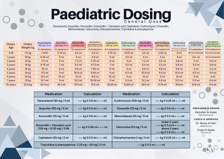 Paediatric Dosing | Download Free PDF | Antibiotics | Medical Specialties