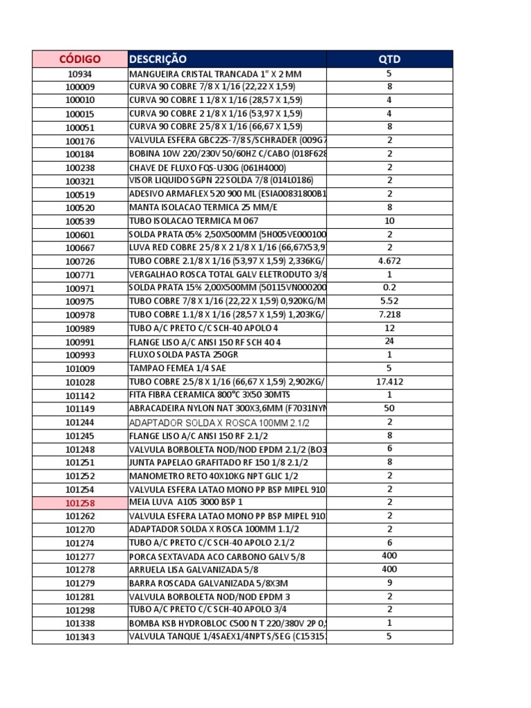 Custo - Material Rack Bombas | PDF | Metais | Elementos químicos