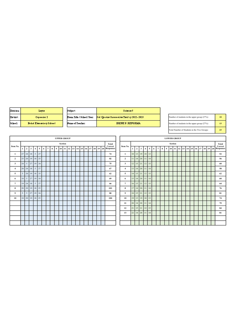 Sample Item Analysis | PDF | Evaluation Methods