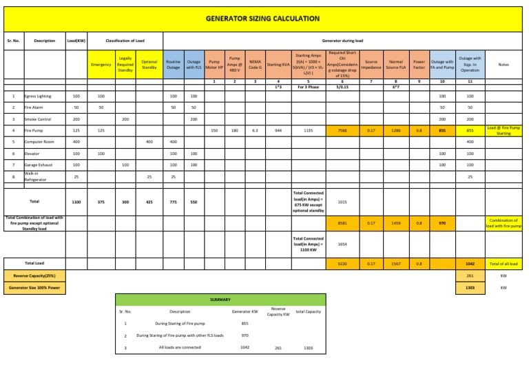 Generator Sizing Calculation | PDF | Machines | Power Engineering
