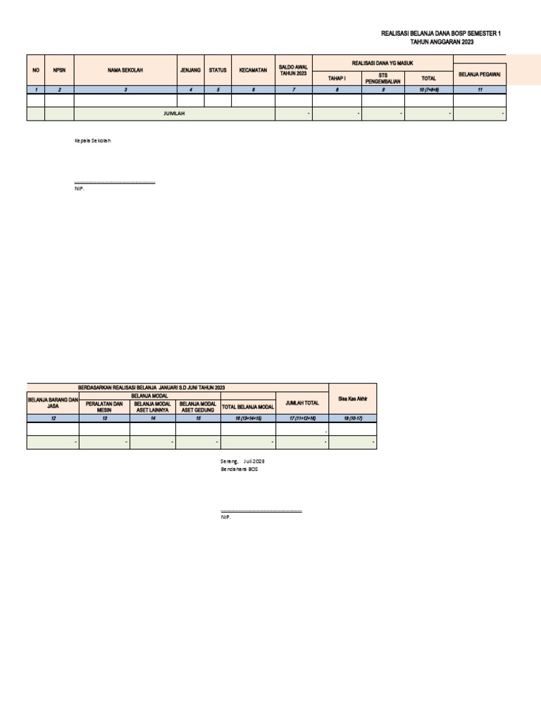 Rekap Realisasi Belanja Dana Bosp Semester 1 Ta 2023 | PDF