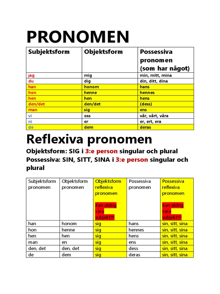 Possessiva Reflexiva Pronomen Med Övningar | PDF