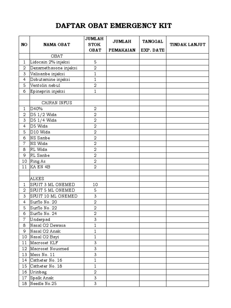 Daftar Obat Emergency Kit | PDF