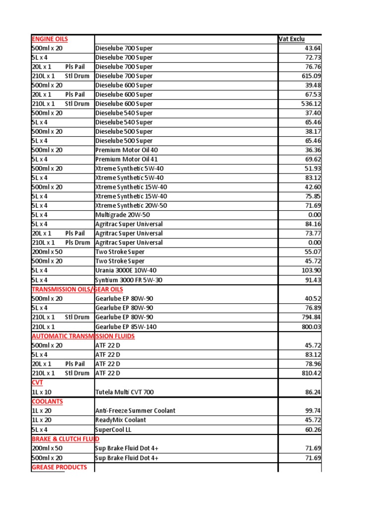 Price List-25.08.21 | PDF | Automotive Technologies | Mechanical ...