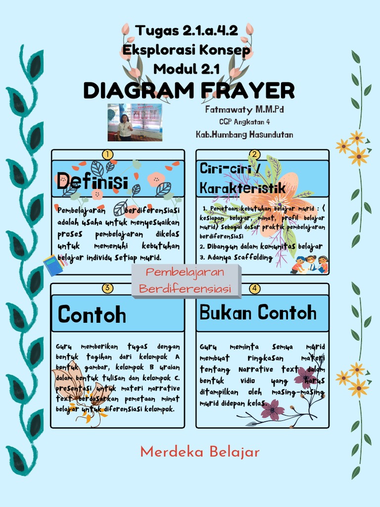 Diagram Frayer | PDF | Karier & Perkembangan