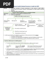 Atpco Category List | PDF | Fare | Ticket (Admission)