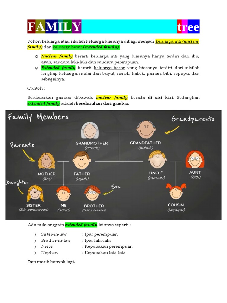 Contoh Silsilah Keluarga dalam Bahasa Inggris | PDF