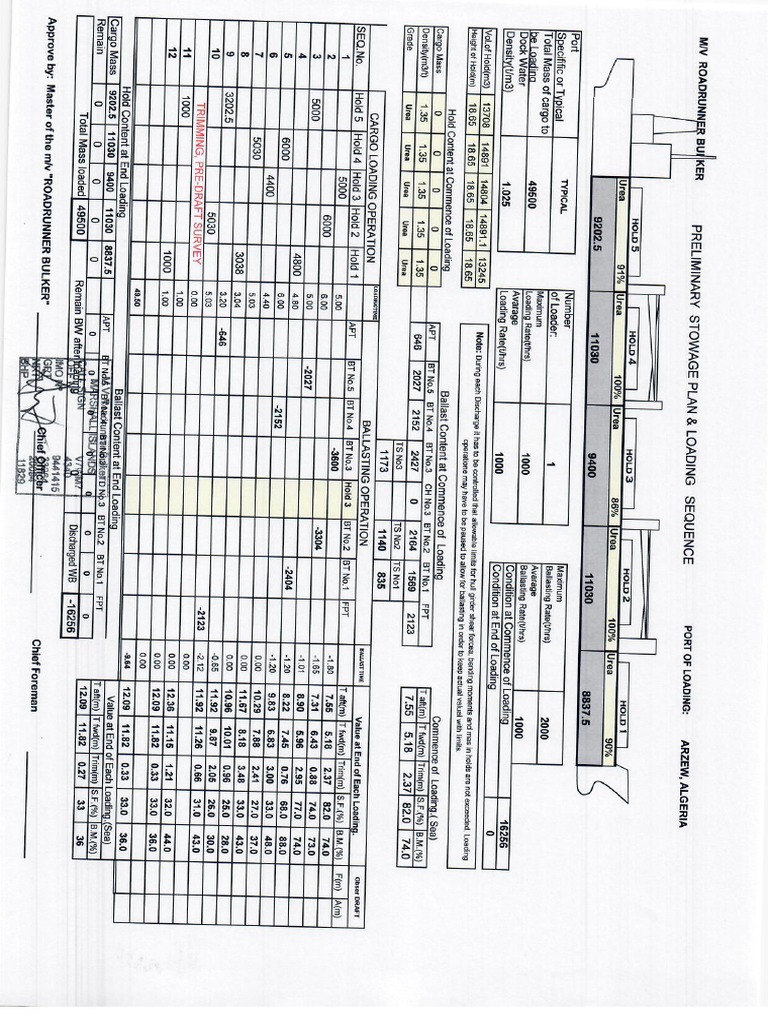 Pre-Loading Sequence - MV ROADRUNNER BULKER | PDF