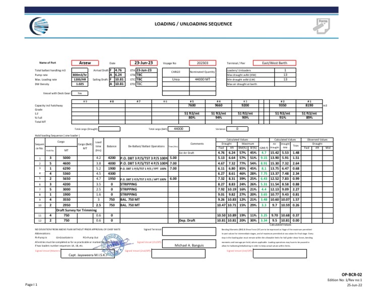 Loading Unloading Sequence Arzew - MV GENCO RHONE 44000MTS | PDF ...