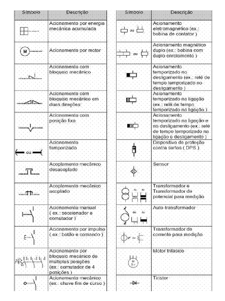 Diagrama Eletrico, Simbolos | PDF