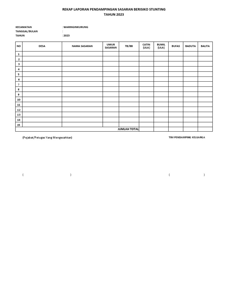 Format Laporan Pendampingan TPK | PDF