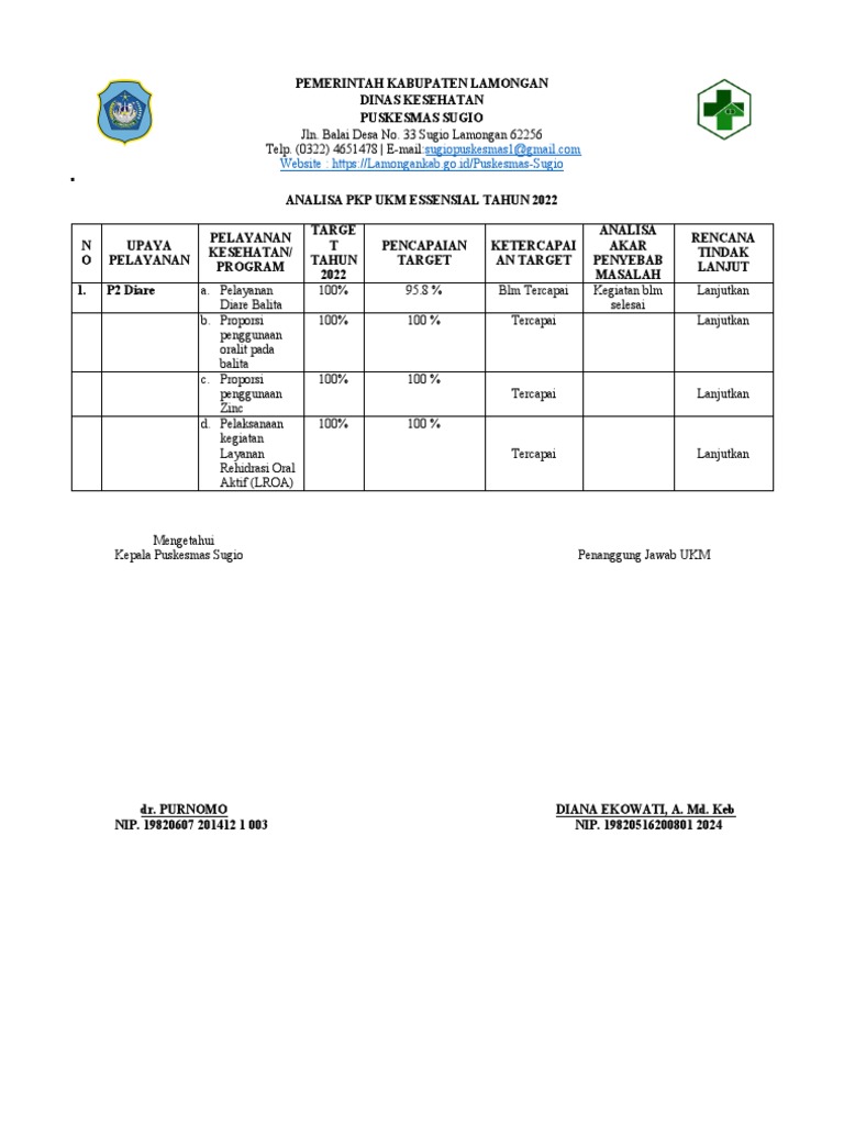 Analisa PKP Ukm 22 Diare | PDF