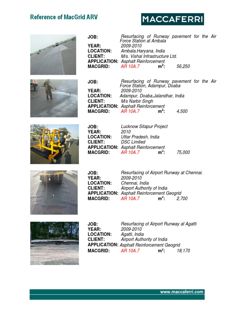 MacGrid AR Completed Projects | PDF | Road Surface | Buildings And ...